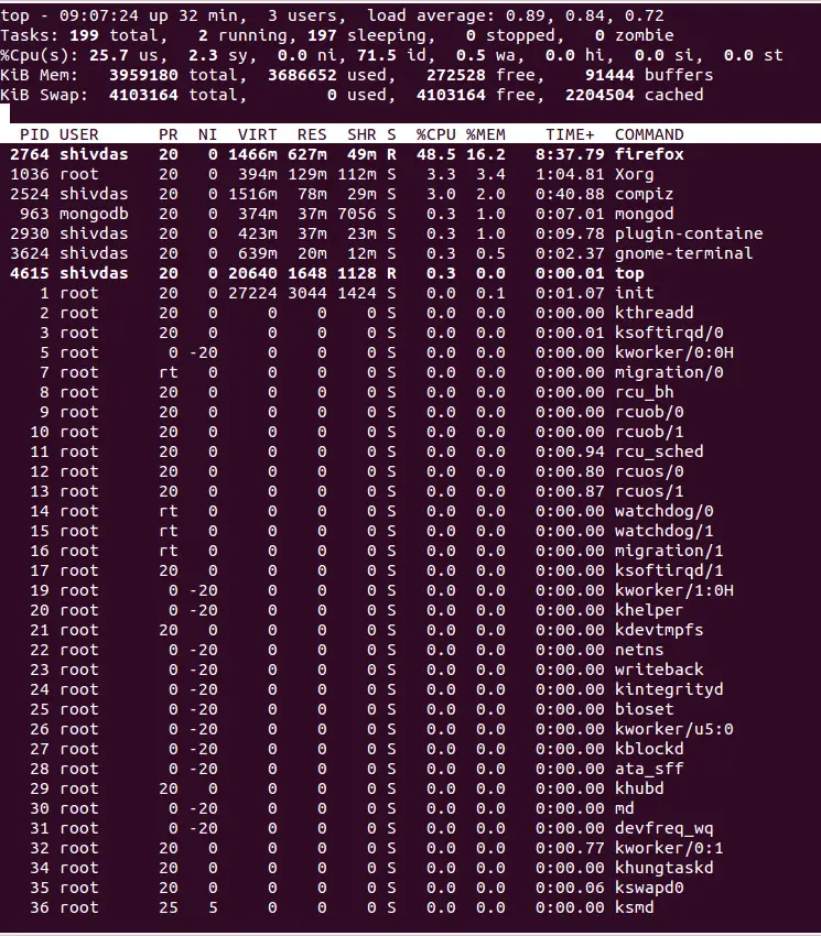 Monitor Memory Cpu Usage Processes Ie System Resources On Linux Lynxbee Linux Embedded
