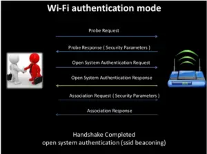How Wi-Fi Devices Communicate with Access Points: A Complete Guide to ...