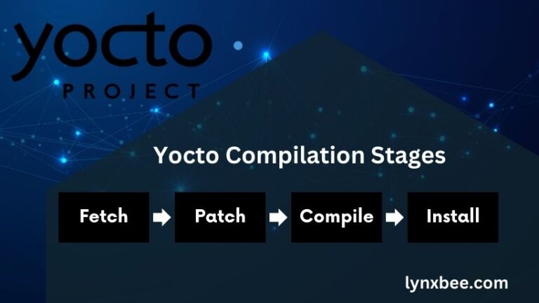 How Yocto Build Software Package From Source Code Lynxbee Linux Embedded Android
