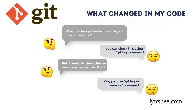 How To Generate Git Patch For Specific Commit Id Lynxbee