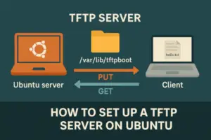 Setup TFTP Server on Ubuntu: Easy Guide to Configure, Start & Test